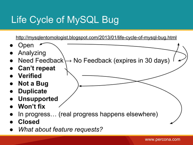 How to create a useful MySQL bug report | PPT