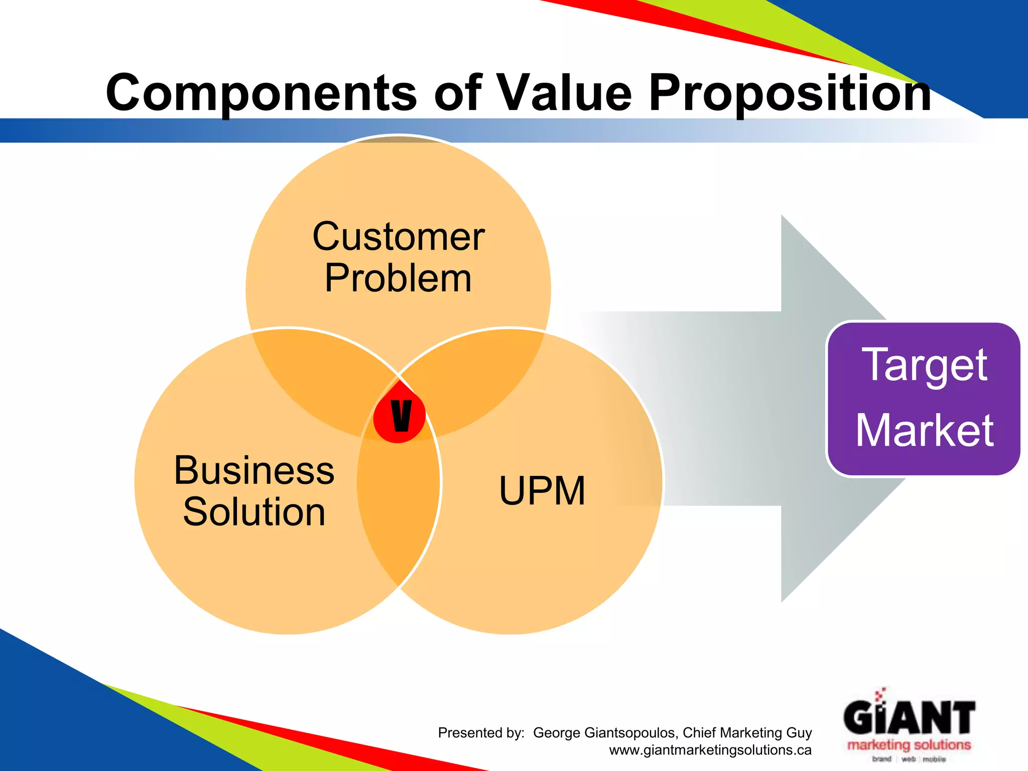 How to Create a Value Proposition and Brand Position statement | PPT