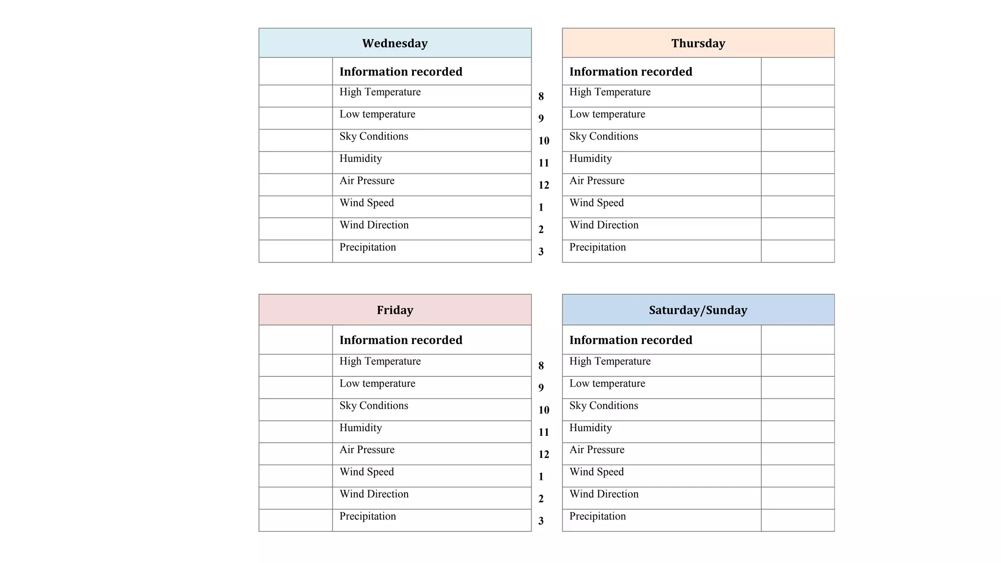 How to create a weather forecast | PPTX