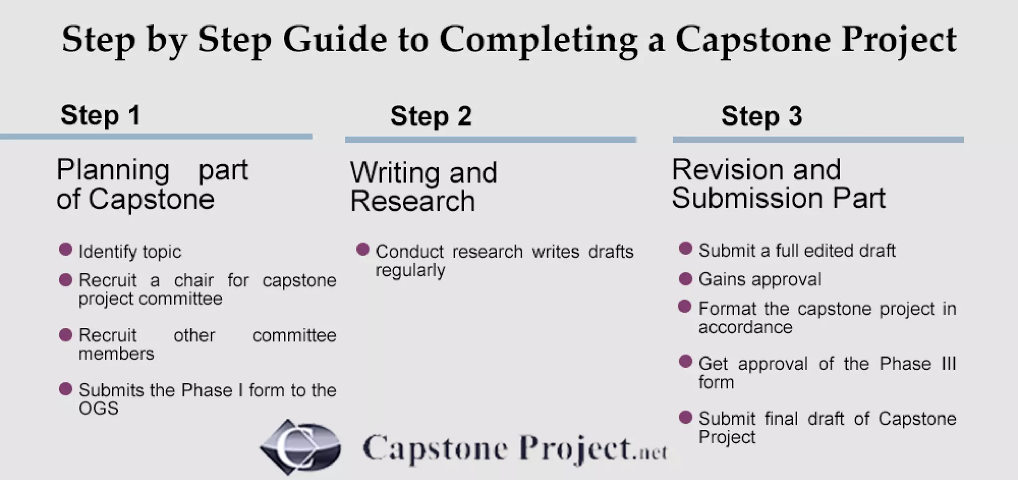 How to Create A Winning Capstone Paper | PPT