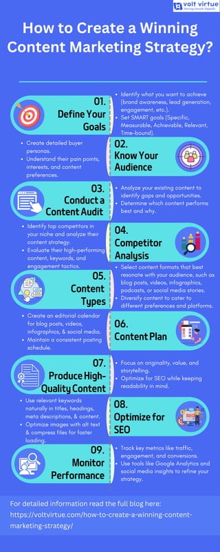 How to Create a Winning Content Marketing Strategy | PDF