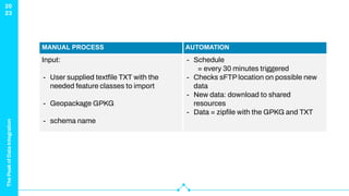 How to Create Business Value with FME Flow Automation Apps | PDF