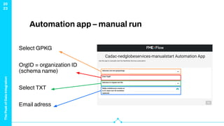 How to Create Business Value with FME Flow Automation Apps | PDF