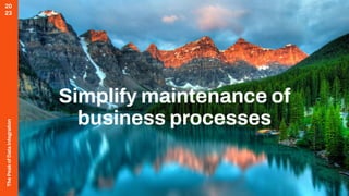 How to Create Business Value with FME Flow Automation Apps | PPT | Free Download