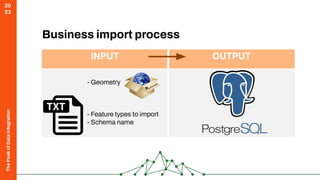 How to Create Business Value with FME Flow Automation Apps | PDF