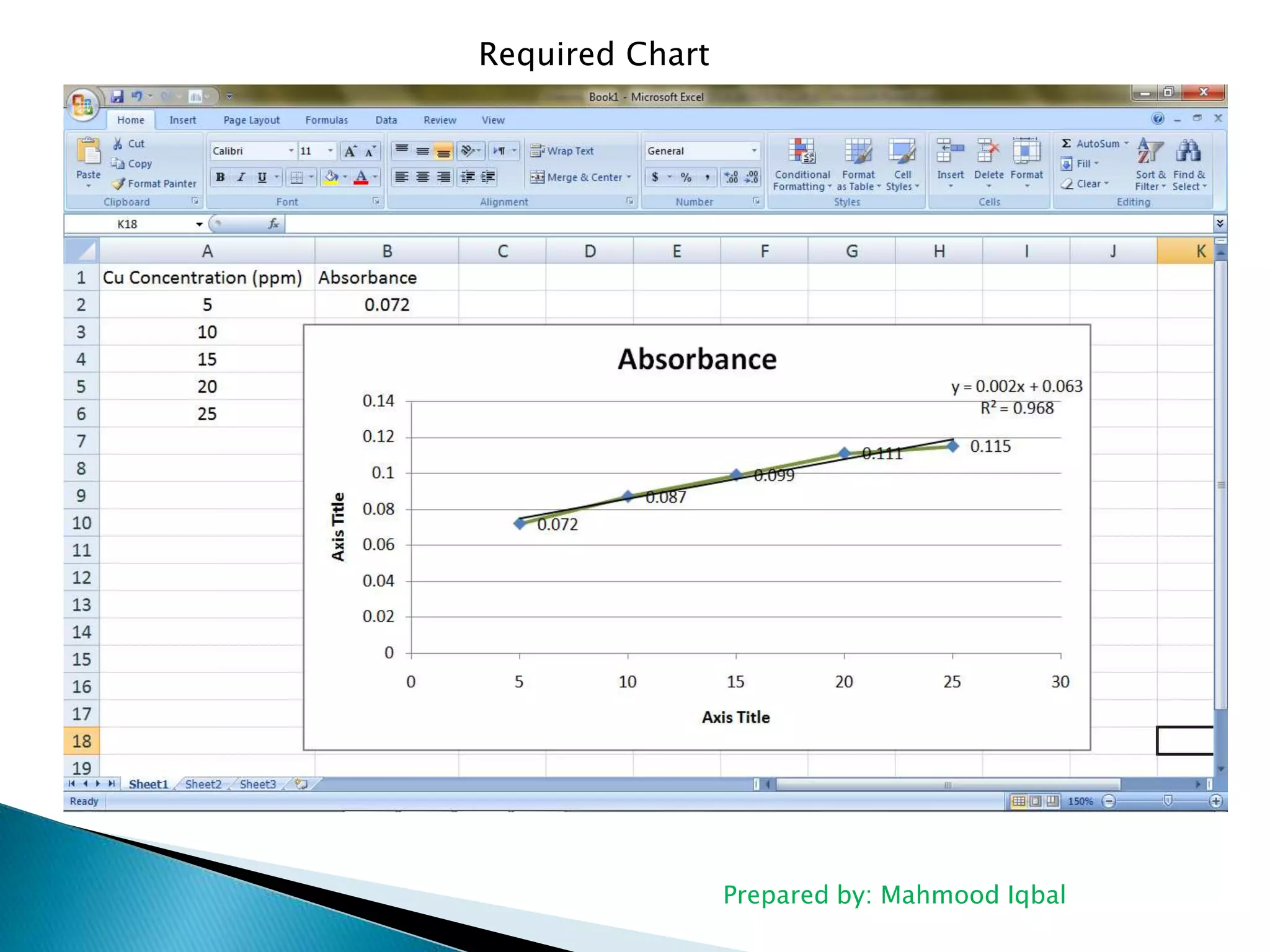 How to create calibration curve? | PPSX | Technology & Computing