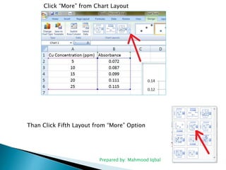 How to create calibration curve? | PPSX | Technology & Computing