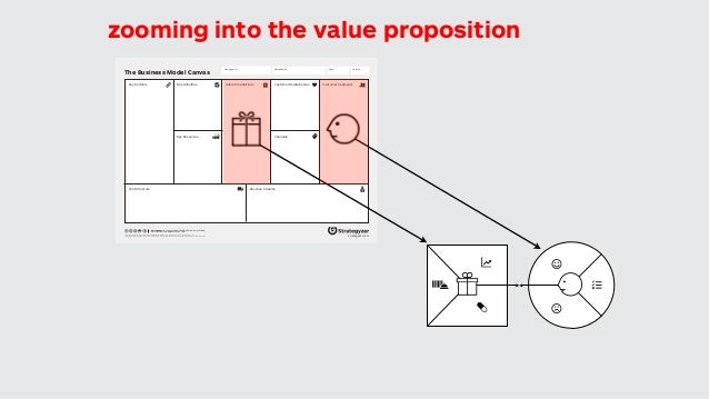 How to Create Compelling Value Propositions That Turns Prospects into… How to Create Compelling Value Propositions That Turns Prospects into…