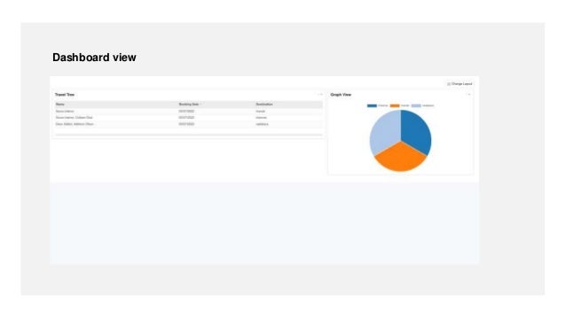 How To Create Odoo 15 Dashboard Using Python And Xml Files Ppt