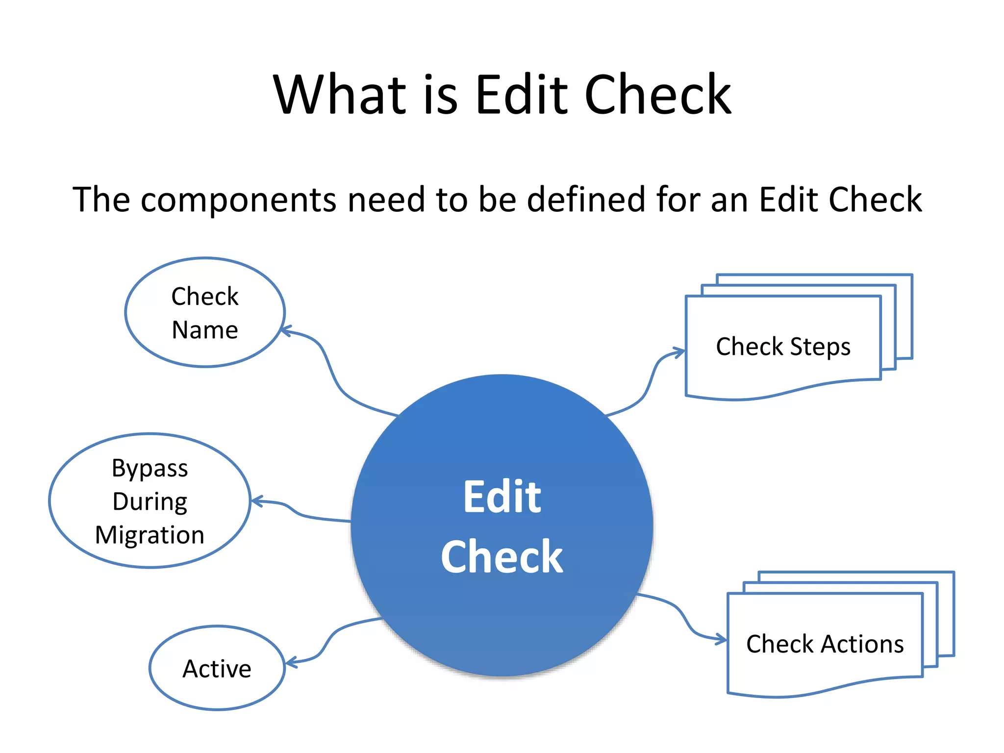 How to create edit checks in medidata rave painlessly | PPTX