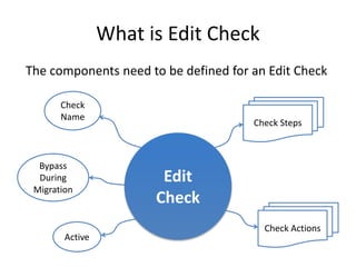 How to create edit checks in medidata rave painlessly | PPTX