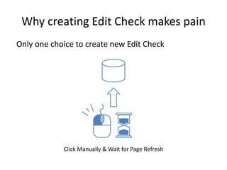 How to create edit checks in medidata rave painlessly | PPTX