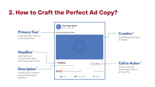 How_to_Create_Effective_Facebook_Ads.pdf