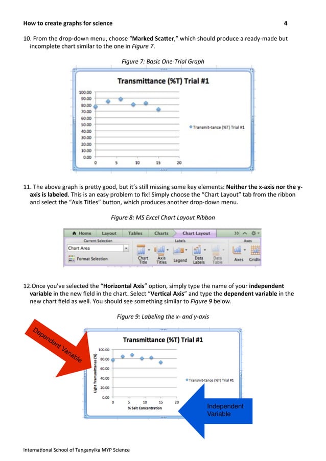 How to create graphs for science | PDF