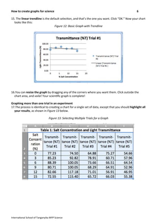 How to create graphs for science | PDF