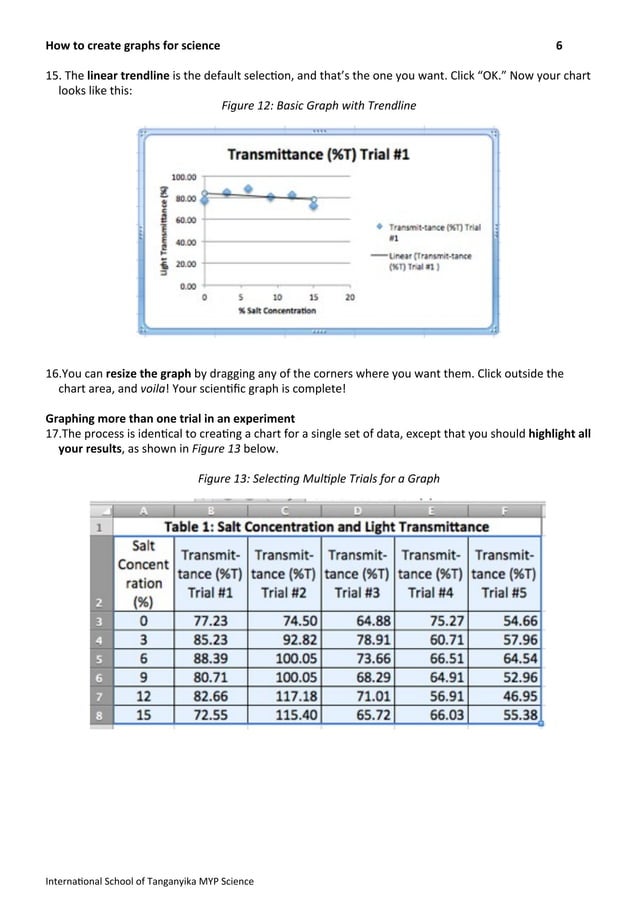 How to create graphs for science | PDF