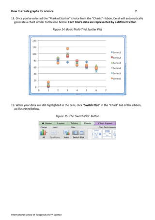 How to create graphs for science | PDF