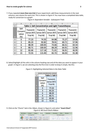 How to create graphs for science | PDF