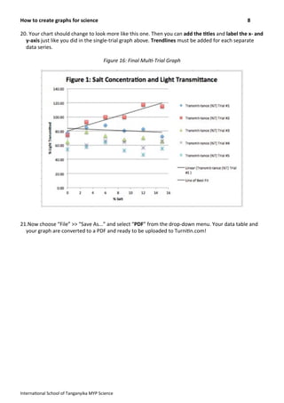 How to create graphs for science | PDF