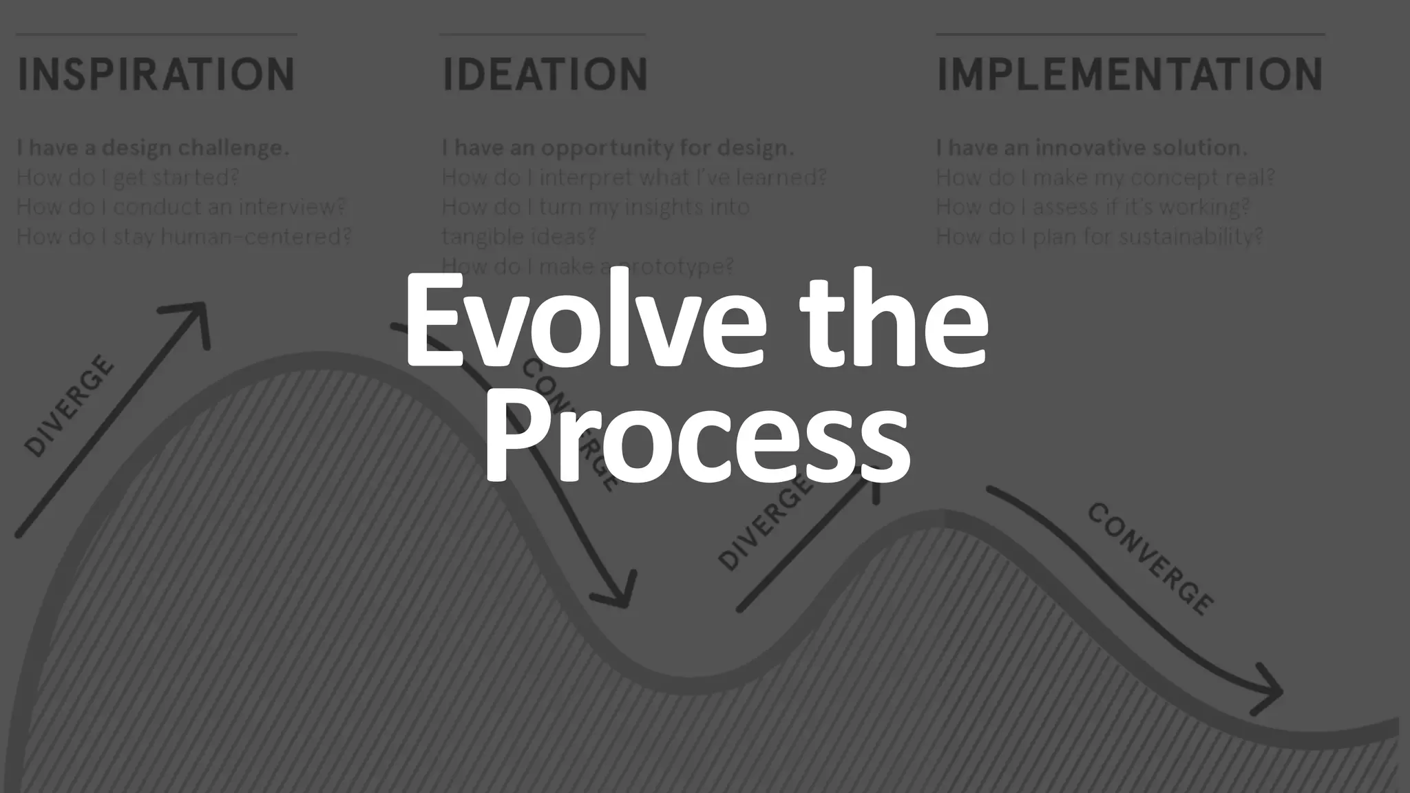 How to create high accountability Adam Ward from Pinterest | PDF ...