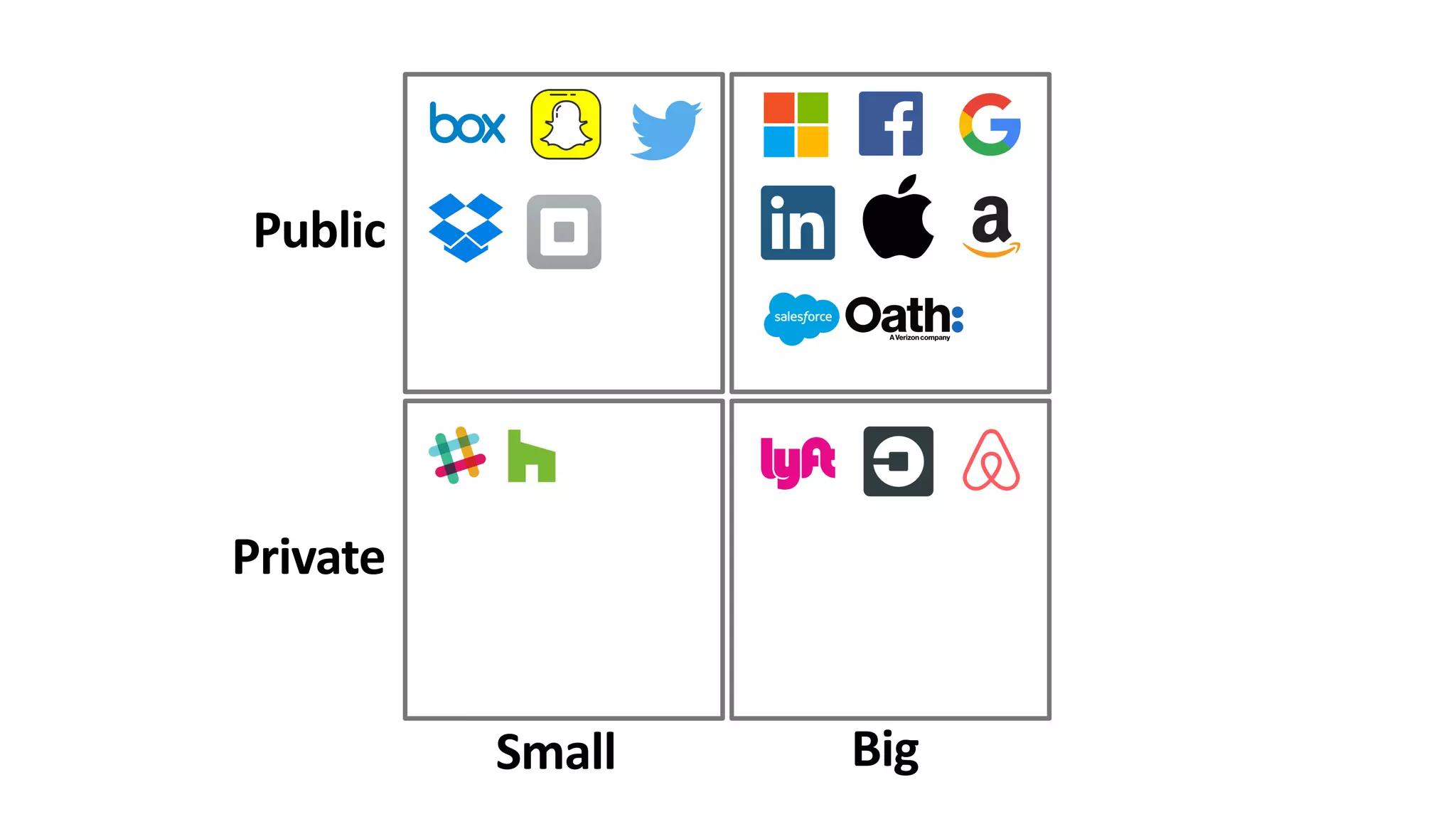 How to create high accountability Adam Ward from Pinterest | PDF ...