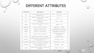 HOW TO CREATE HISTOGRAMS IN PYTHON | PPTX