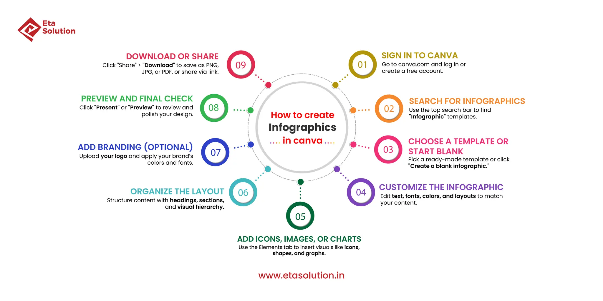 How to create infographics in canva. | PPT