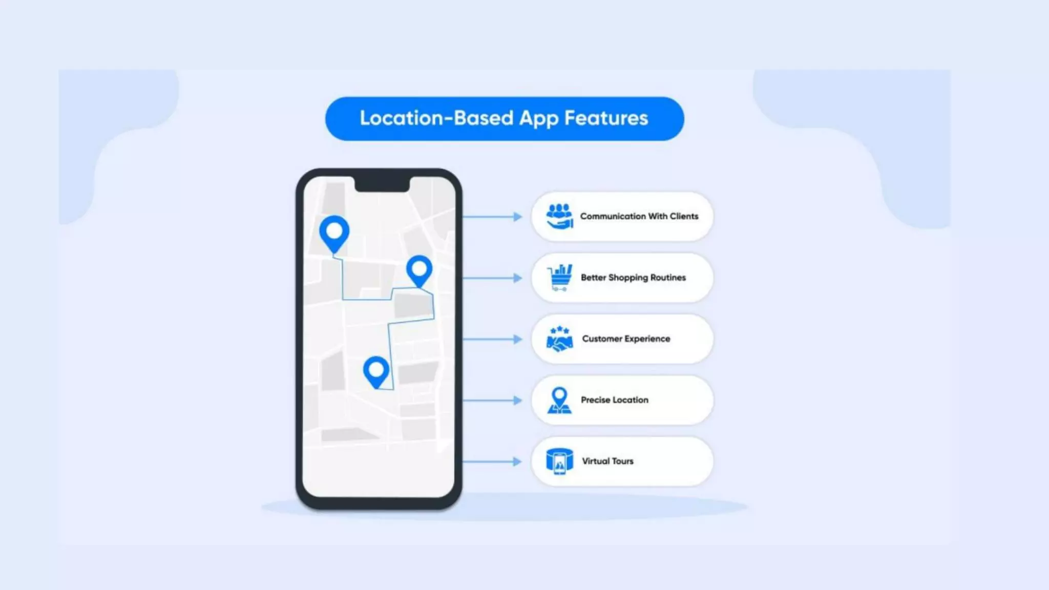 How to Create a Location-Based App | PPT