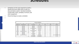 Let’s Discover What Are Revit Annotations | PPTX