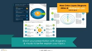 How to Create Onion Layers Diagram in PowerPoint