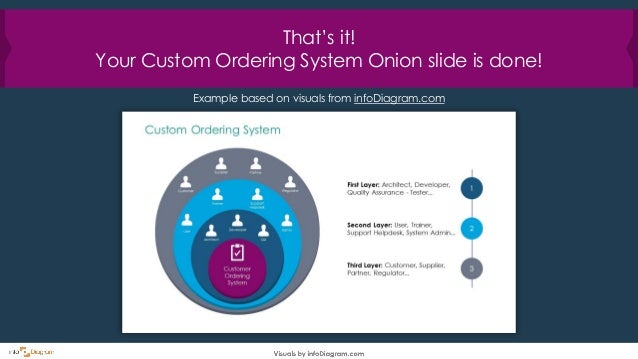 How to Create Onion Layers Diagram in PowerPoint