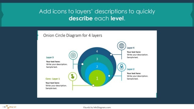 How to Create Onion Layers Diagram in PowerPoint