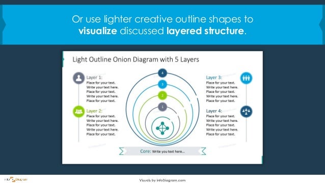 How to Create Onion Layers Diagram in PowerPoint