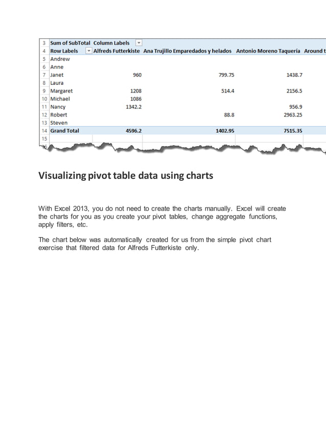 How to create pivot table in excel | PDF