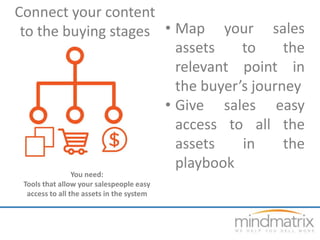 How to create playbooks that really work | PPTX