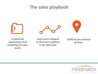 How to create playbooks that really work | PPTX