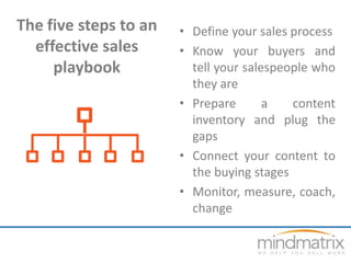 How to create playbooks that really work