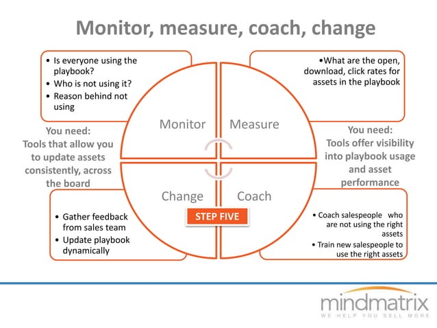 How to create playbooks that really work