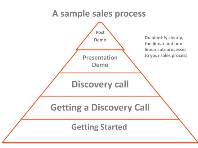 How to create playbooks that really work