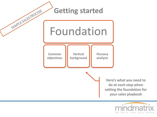 How to create playbooks that really work