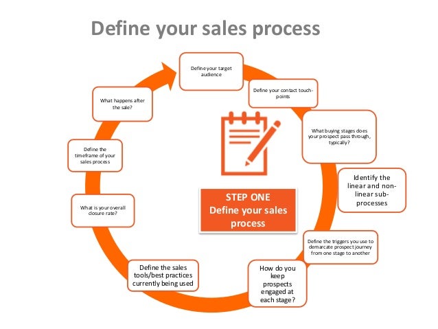 How to create playbooks that really work