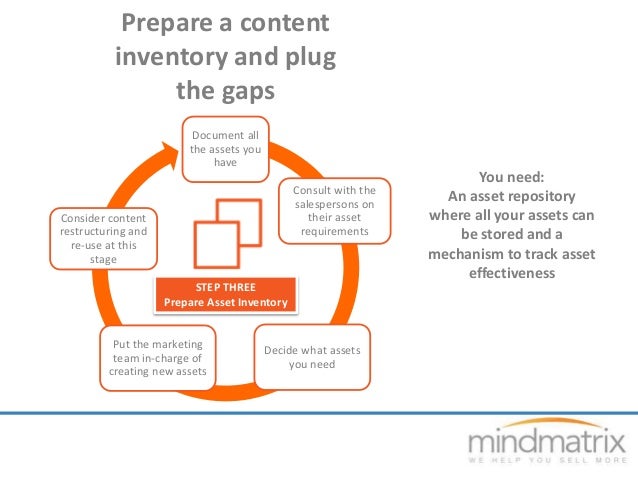 How to create playbooks that really work