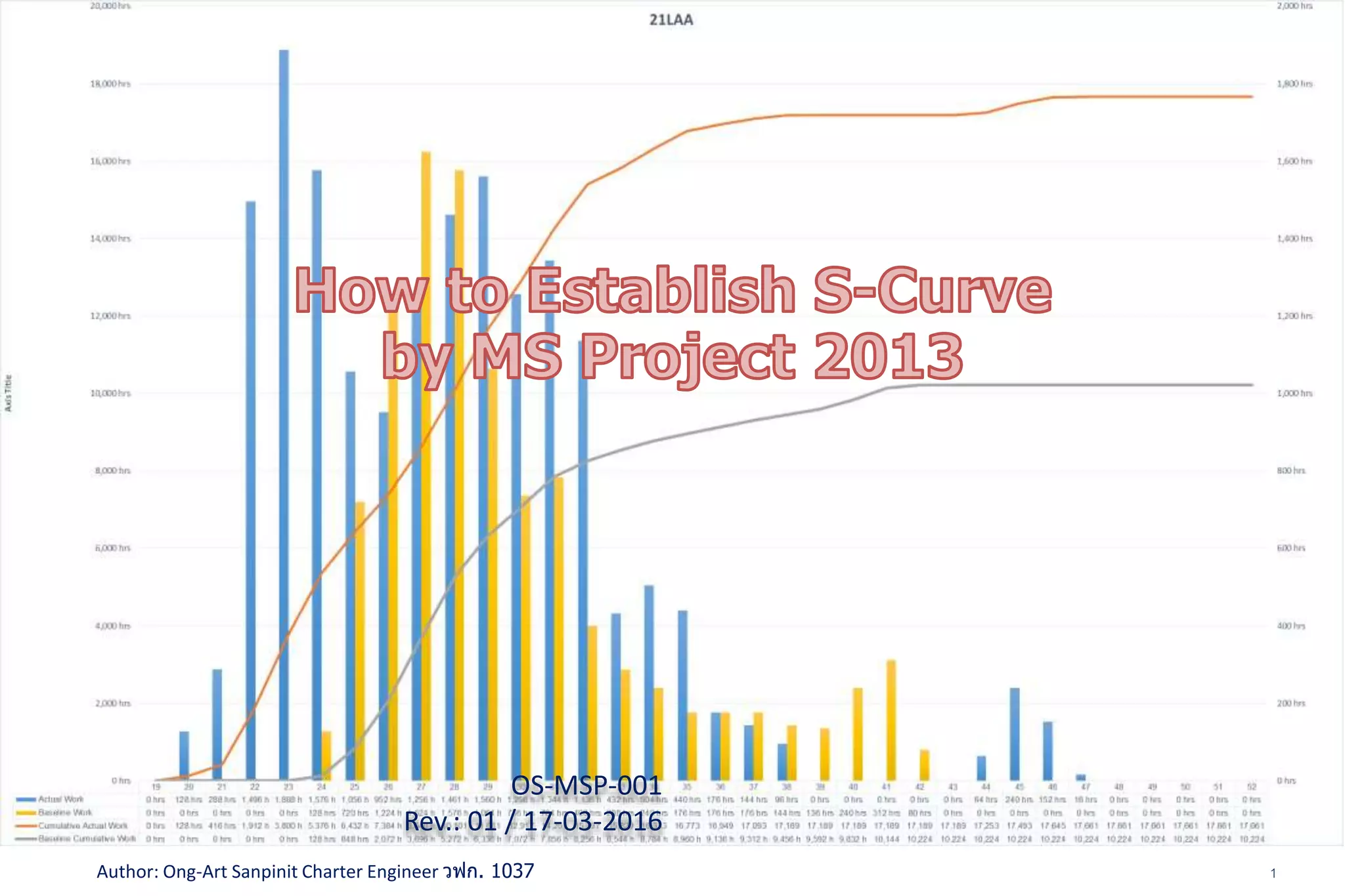 How to Create S Curve by MS Project 2013 | PPSX