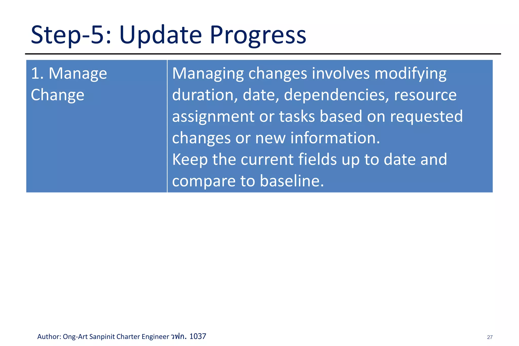 How to Create S Curve by MS Project 2013 | PPSX