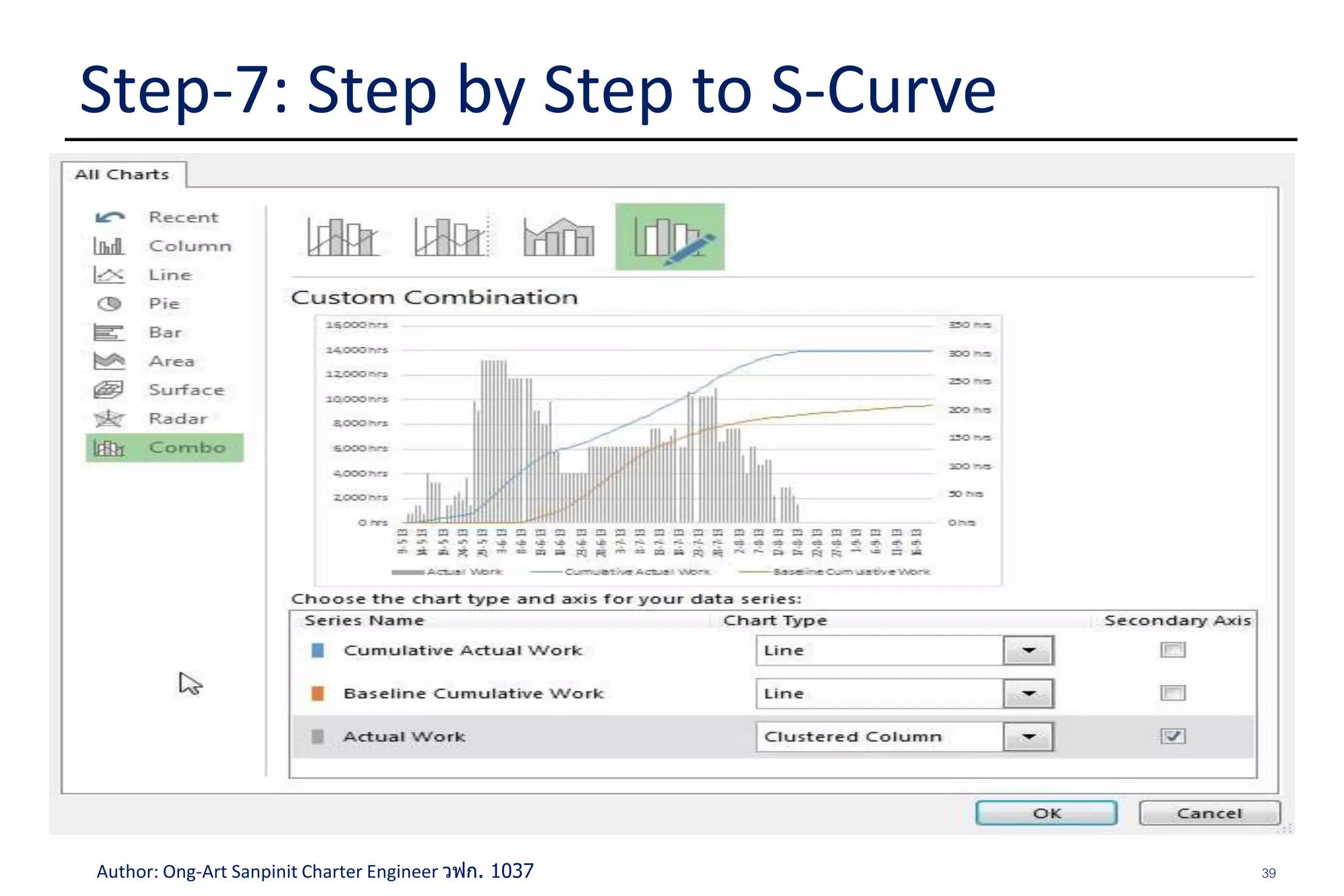 How to Create S Curve by MS Project 2013 | PPSX