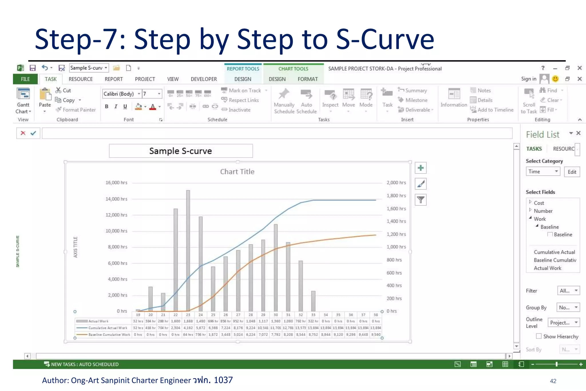 How to Create S Curve by MS Project 2013 | PPSX