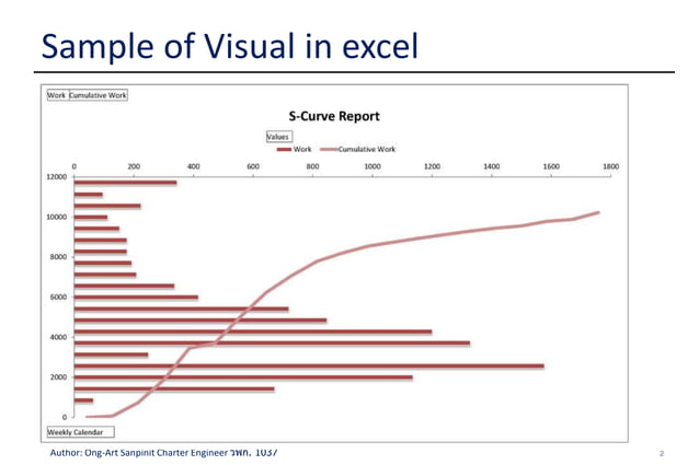 How to Create S Curve by MS Project 2013 | PPSX