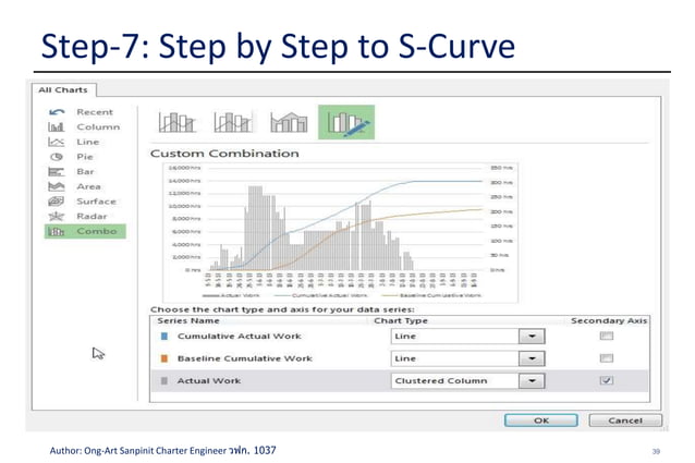 How to Create S Curve by MS Project 2013 | PPSX