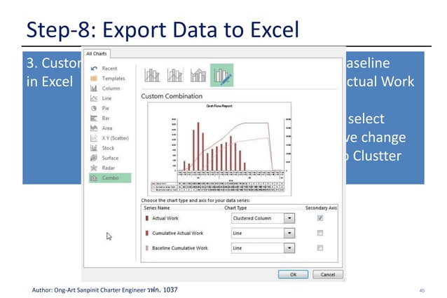 How to Create S Curve by MS Project 2013 | PPSX
