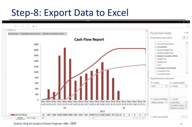 How to Create S Curve by MS Project 2013 | PPSX